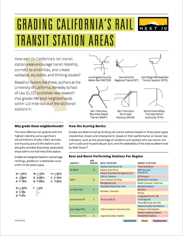 Grading California's Rail Transit Station Areas | Next 10